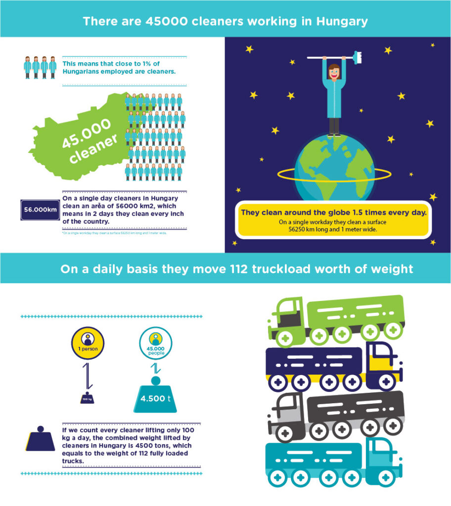 B + N | “Would you lift 150 kilograms of waste every day?” – velvet.hu ...